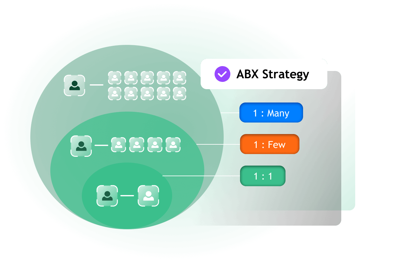 2X | B2B Marketing as a Service | Solutions and Capabilities ...