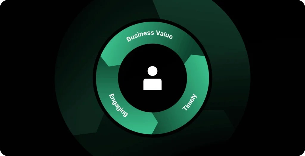 High-Value offers (HVOs) for ABM: What they are and how to use them | 2X